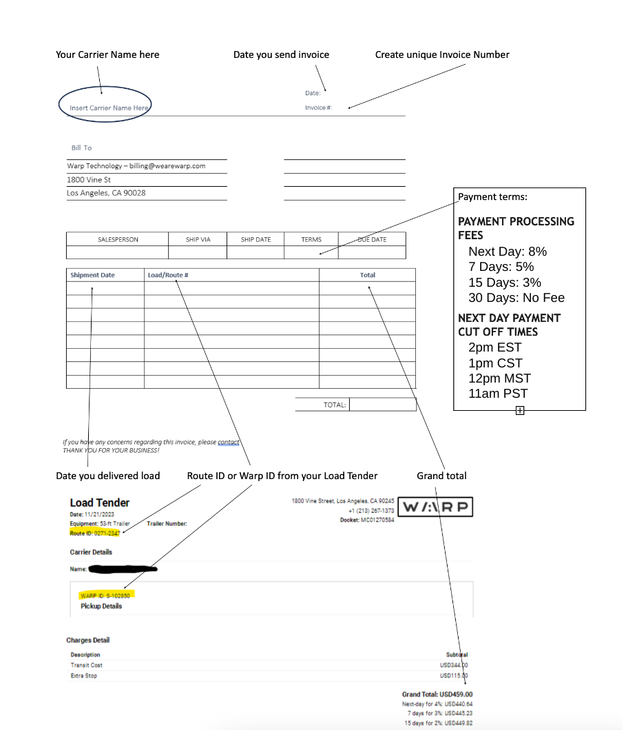 Invoicing & Payment: Full Truckload & Less Than Truckload – WARP